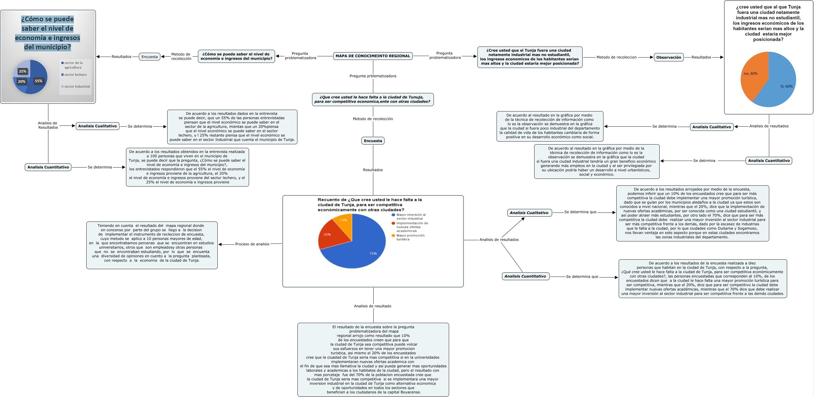 Mapa de conocimiento regional Grupo N° 27